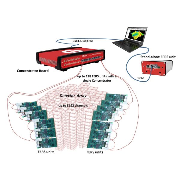 FERS-5200 - CAEN - Tools for Discovery