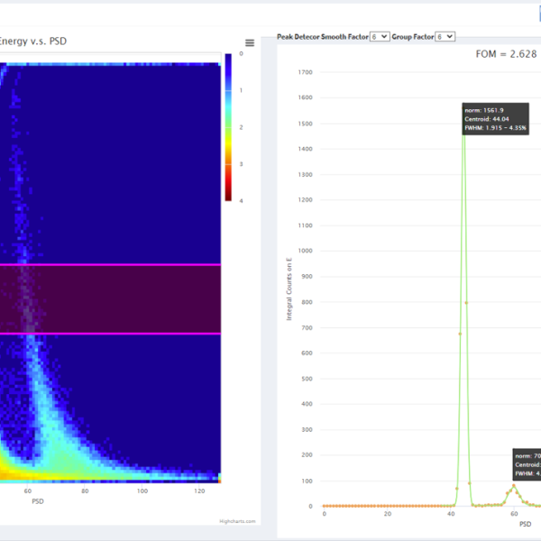 i-Spector family - CAEN - Tools for Discovery