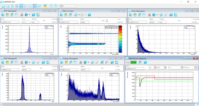 2740 Digitizer Family - CAEN - Tools for Discovery