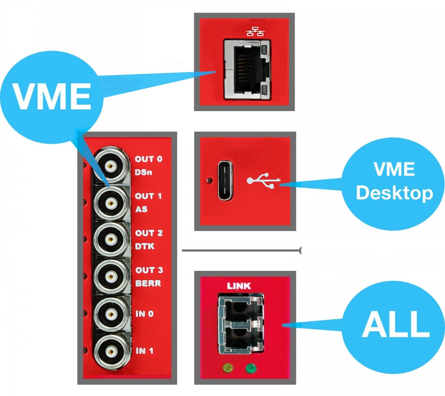 Controllers - CAEN - Tools for Discovery